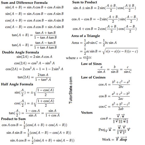 Trigonometric Functions Formula Sheet