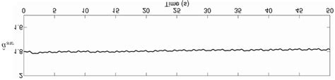 20 measured observed state variables x 2 vs ˆ x 2 using output error