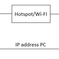 Gambar 10 Diagram Instalasi Hardware Dengan Software Download Scientific Diagram