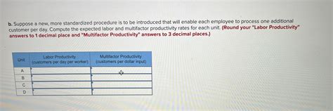 Solved The Following Table Shows Data On The Average Number