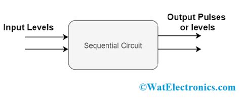 Types Of Asynchronous Sequential Circuits Wiring Diagram And Schematic