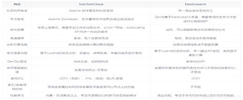 Java Elasticsearch安装以及部署教程java教程服务器之家