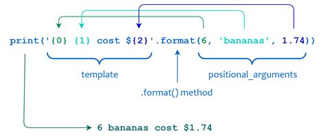 String Formatting Python