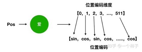 Transformer原理解读 知乎