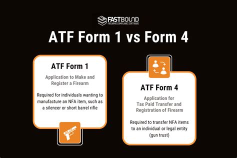 Atf Form 1 Vs Form 4 Nfa Items And Firearms