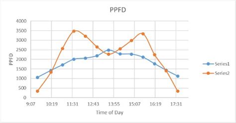 Input And Output Comparison Download Scientific Diagram