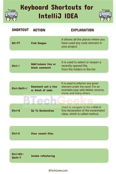 Shortcuts In Intellij Intellij Idea Keyboard Shortcuts Artofit
