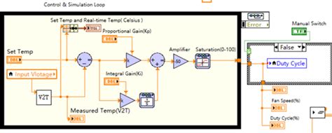 GitHub Ce A B Temperature Control System Using Labview