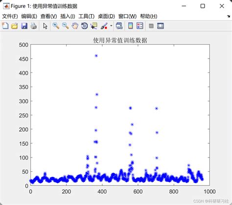 基于模糊神经网络算法预测电价(matlab代码实现) Csdn博客 基于模糊神经网络算法预测电价(matlab代码实现) Csdn博客