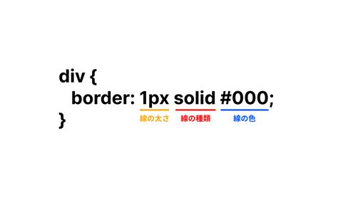 【css】borderプロパティで枠線（ボーダー）をデザインする方法を解説 Zeroplus Media