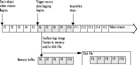 Data Logging MATLAB Simulink