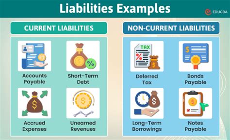 Operating Liabilities Examples For Better Management