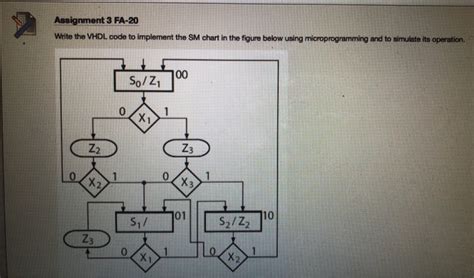 Assignment 3 Fa 20 Write The Vhdl Code To Implement