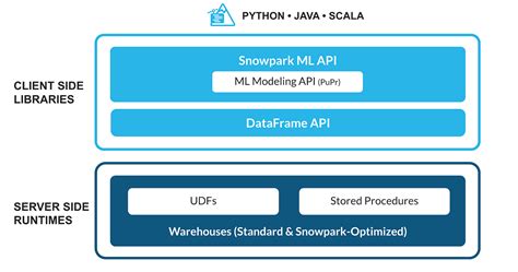 getting started with snowflake a beginner s guide to snowflake for
