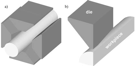 Process Set Up For The Investigated Forging Process A And Download Scientific Diagram