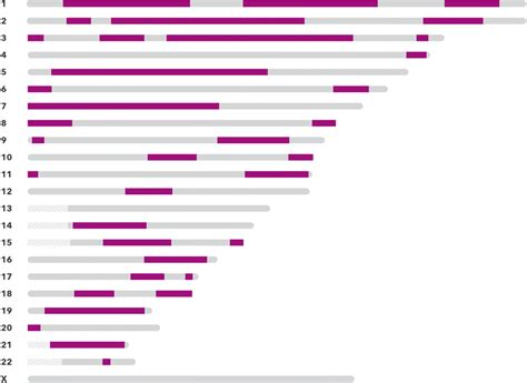 At Home Dna Relationship Testing Result Ancestry Test Result Depicts Download Scientific