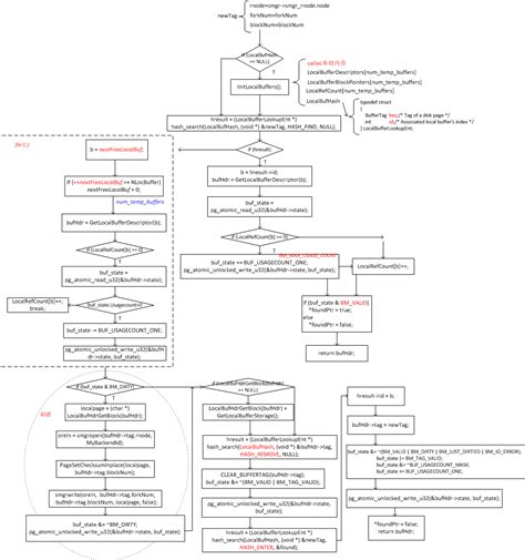 图解postgresql Buffer管理（二） 墨天轮
