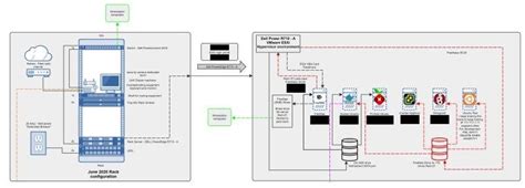Michael Daly On Linkedin Technology Learning Linuxserver Linux Docker Automation Vmware