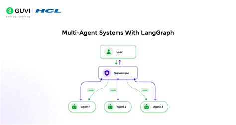Langgraph Tutorial Build Stateful Ai Agents With Graphs Ai
