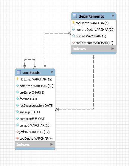 Generar Modelo Entidad Relacion Con Mysql Workbench