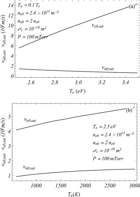 Variation Of The Saturation Velocities At The Plasma Sheath Boundary Of Download Scientific