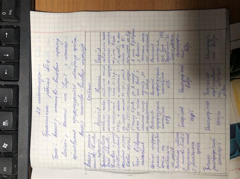 соочно будь ласкаПрактична робота №4 Тема Аналіз статево вікових пірамід Японії Китаю та