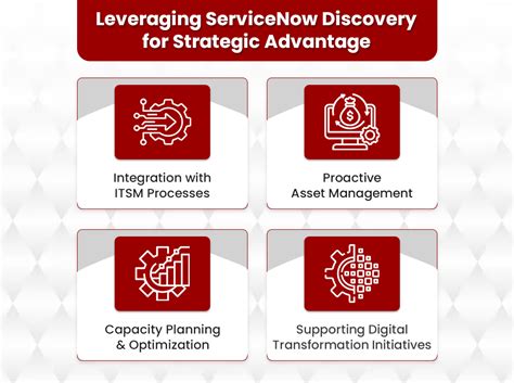 Accelerating Business Growth With Servicenow Discovery