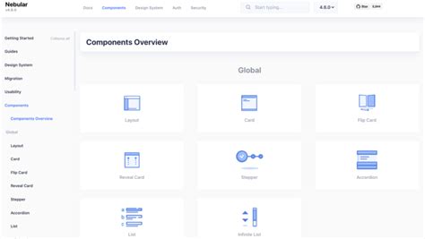 15 Free And Open Source Angular Components And Libraries