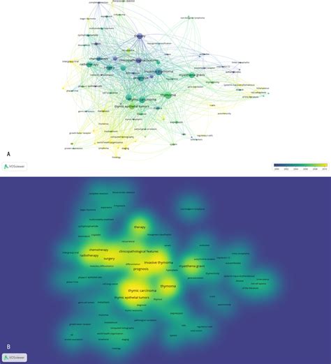 Co Occurrence Analysis Of Keywords A Distribution Of Keywords Download Scientific Diagram