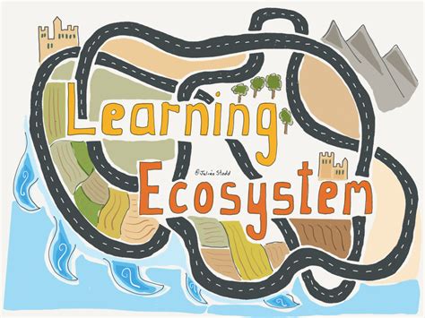 Workingoutloud On Learning Science Learning Ecosystems