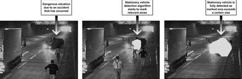 Stationary Vehicle Detection In Ivs Systems Download Scientific Diagram