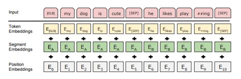 Best Llm Inference Engine Tensorrt Vs Vllm Vs Lmdeploy Vs Mlc Llm By