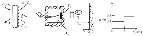 solved chapter 12 problem 101p solution introduction to heat
