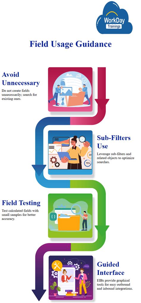 Workday Calculated Fields Workday Hcm Training Workday Trainings