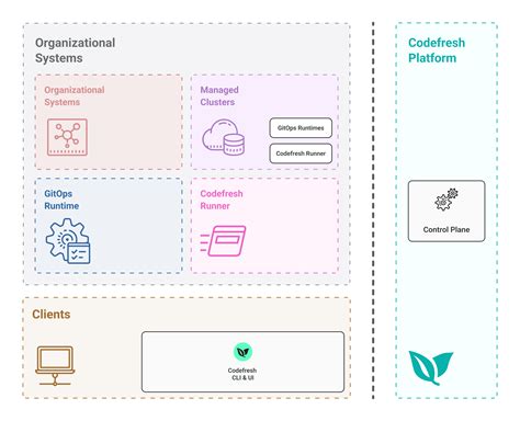 Codefresh Platform Deployment · Codefresh Docs