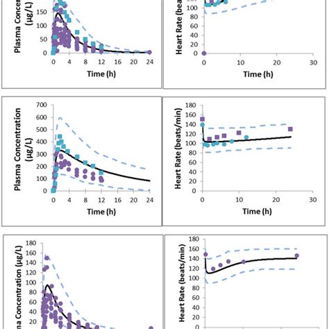 parameters used for the metoprolol pbpk model simcyp v12