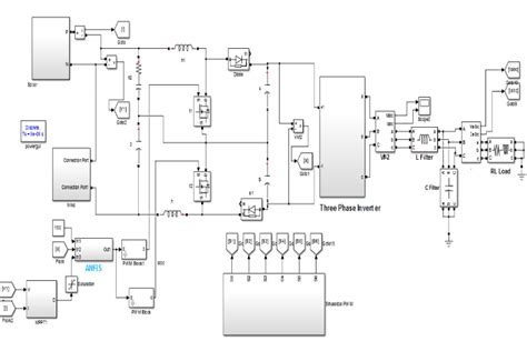 Overall Matlab Simulink Diagram For BLDC Motor Download Scientific Diagram
