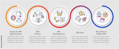 Rpa Implementation Infographics Circles Sequence Improving Work With