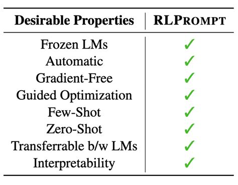 rlprompt optimizing discrete text prompts with reinforcement learning