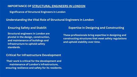Ppt Structural Engineers In London Plan Structural Consulting