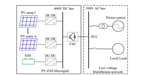 Typical Pv Ess Connected To Low Voltage Distribution Network