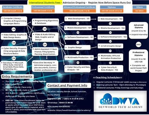 Dwta Courses And Fees Devworld Tech Academy
