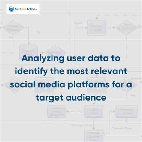 ai use case social media marketing analyzing user data for platform