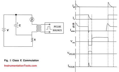thyristor commutation techniques types working principles