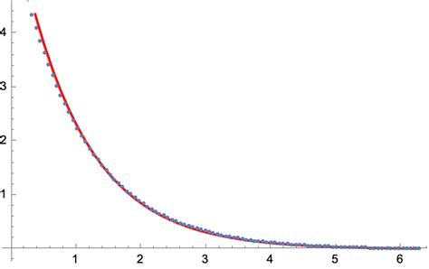 Matrices Smallest Eigenvalue Of A Certain Toeplitz Hermitian Matrix