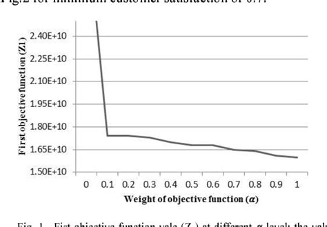 Table 1 From Sciencedirect Variety Management In Manufacturing Proceedings Of The 47 Th Cirp