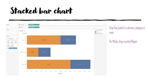 Kavya Shree On Linkedin Datavisualisation Dataanalytics Eda