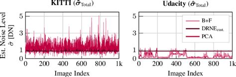 figure 1 from real time noise source estimation of a camera system from