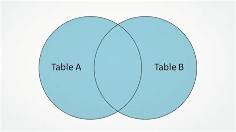 Sql Full Join Geeksforgeeks