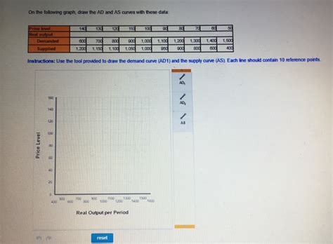 Solved On The Following Graph Draw The AD And AS Curves Chegg Com